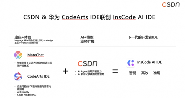 CSDN与华为联合发布新一代AI编程工具InsCode AI IDE ，引领智能编程新时代--云计算频道-至顶网